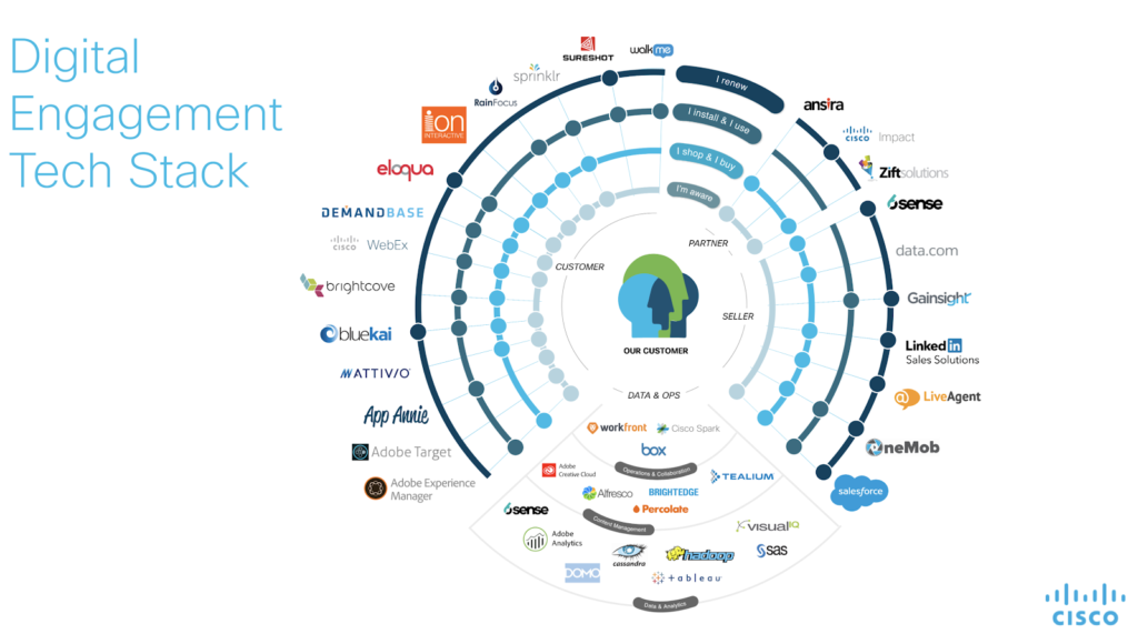 Elements of a Data Migration Project - Ensure a Successful Data Merge