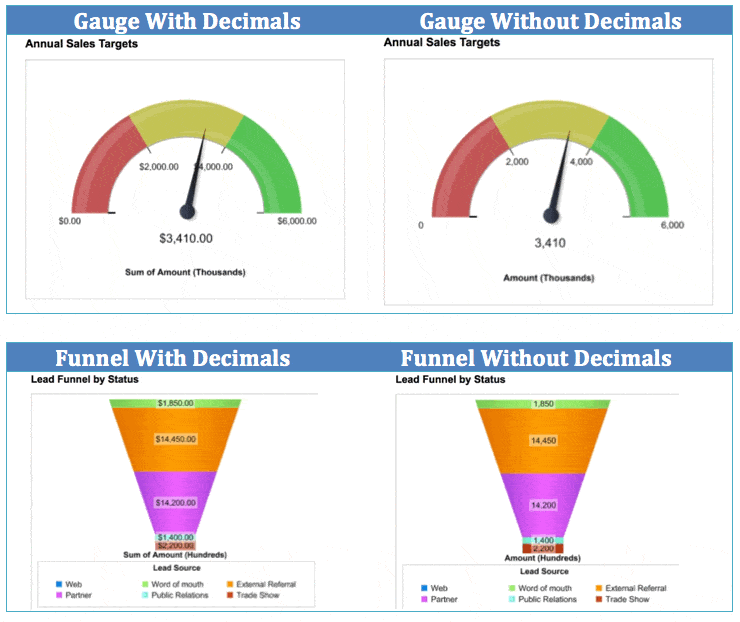 How To Remove Decimal Points From Dashboards And Charts OpFocus