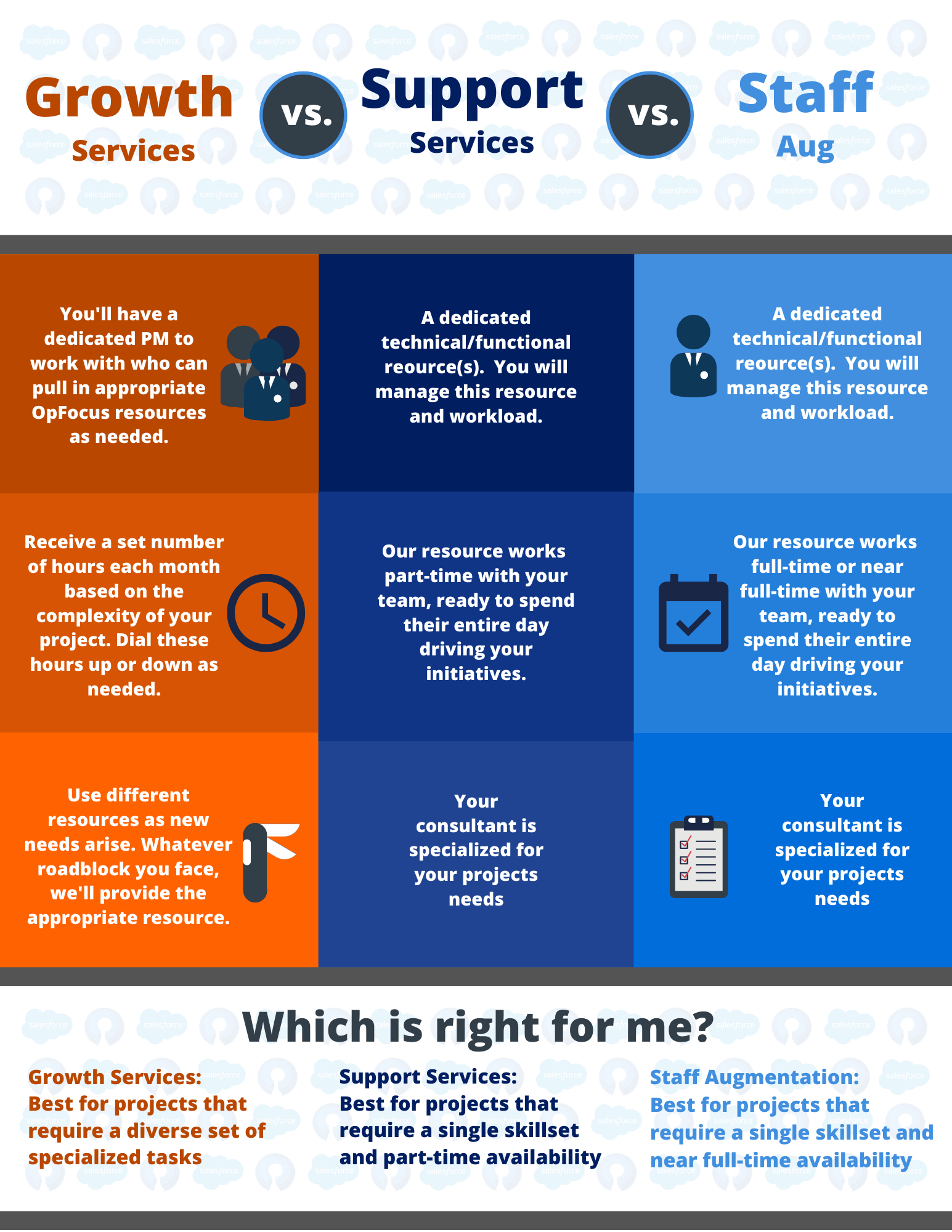 Growth Services vs Support Services vs Staff Augmentation - OpFocus