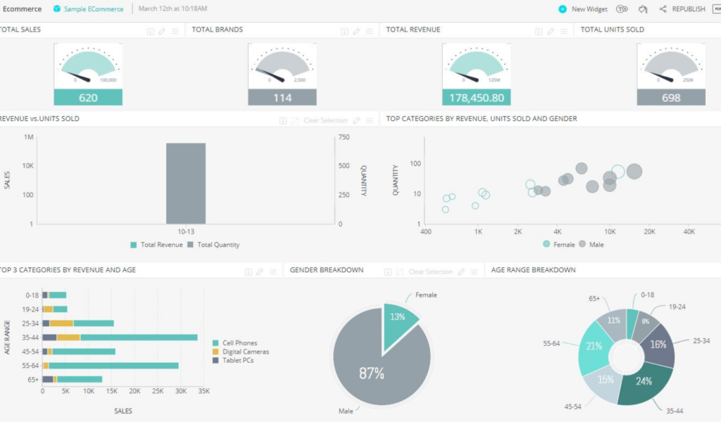 OpFocus Helps Analytics Leader Sisense Create an Actionable Salesforce ...