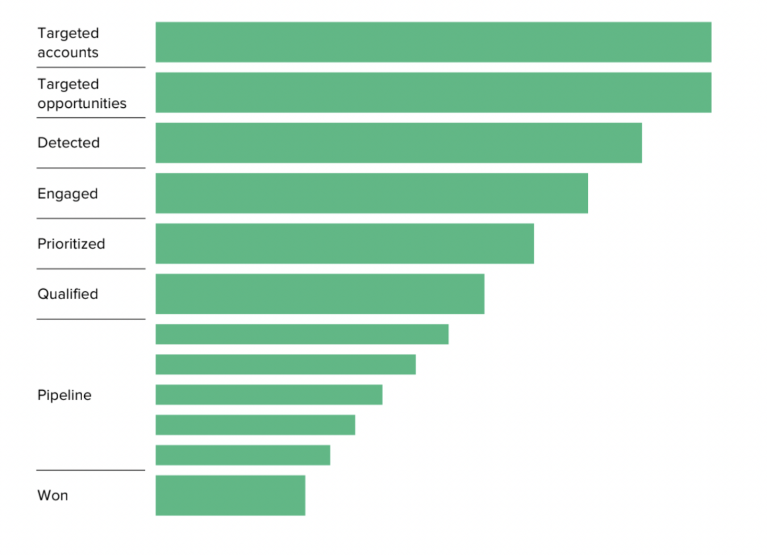 The Demand Unit Waterfall or the B2B Revenue Waterfall? - OpFocus