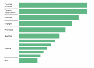 The Demand Unit Waterfall or the B2B Revenue Waterfall? - OpFocus